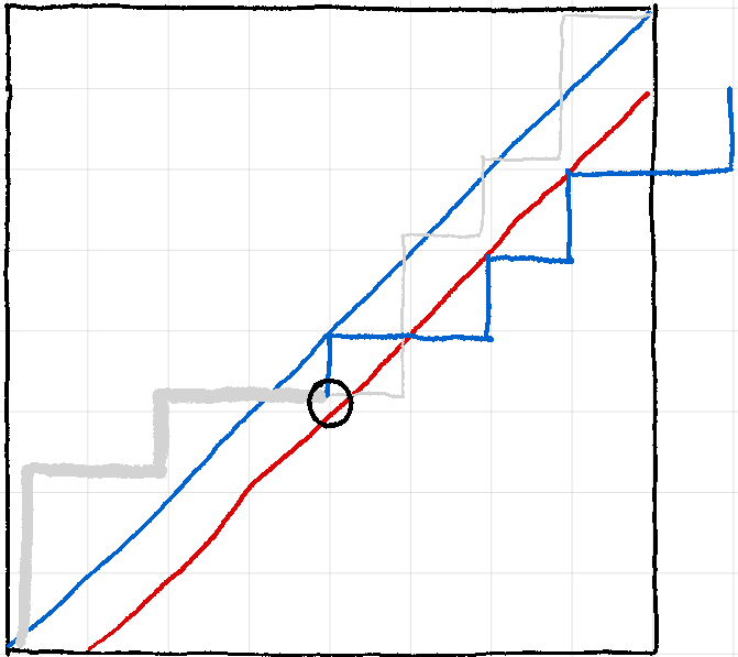 Combinatorics | Vilhelm Agdur