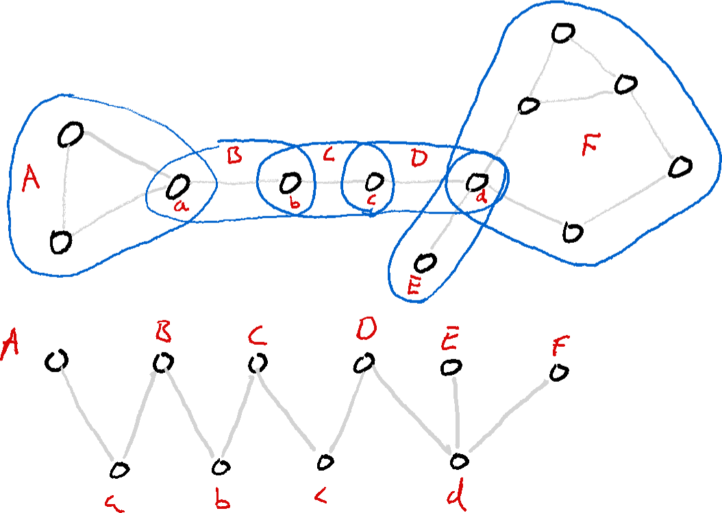 Graph theory | Vilhelm Agdur Graph theory | Vilhelm Agdur
